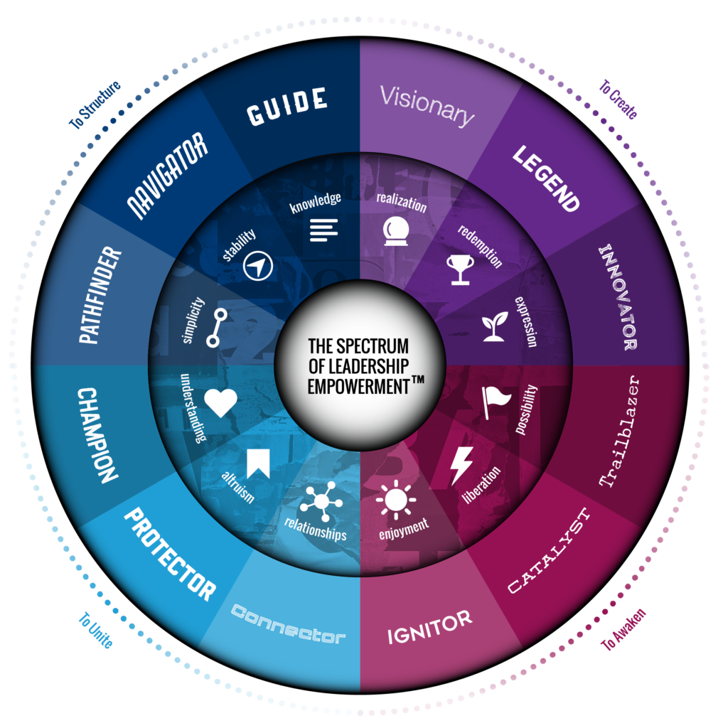 LEADERSHIP TYPES | Broadening the Leadership Spectrum